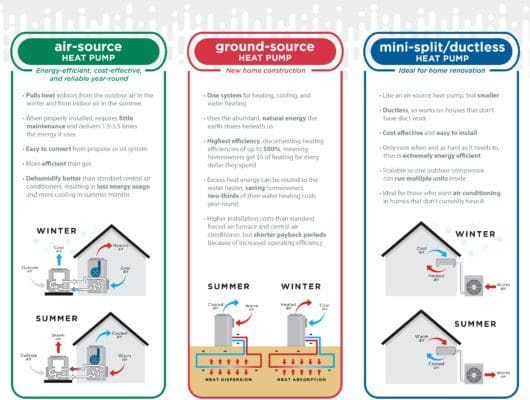 HVAC Advice | Piedmont Electric