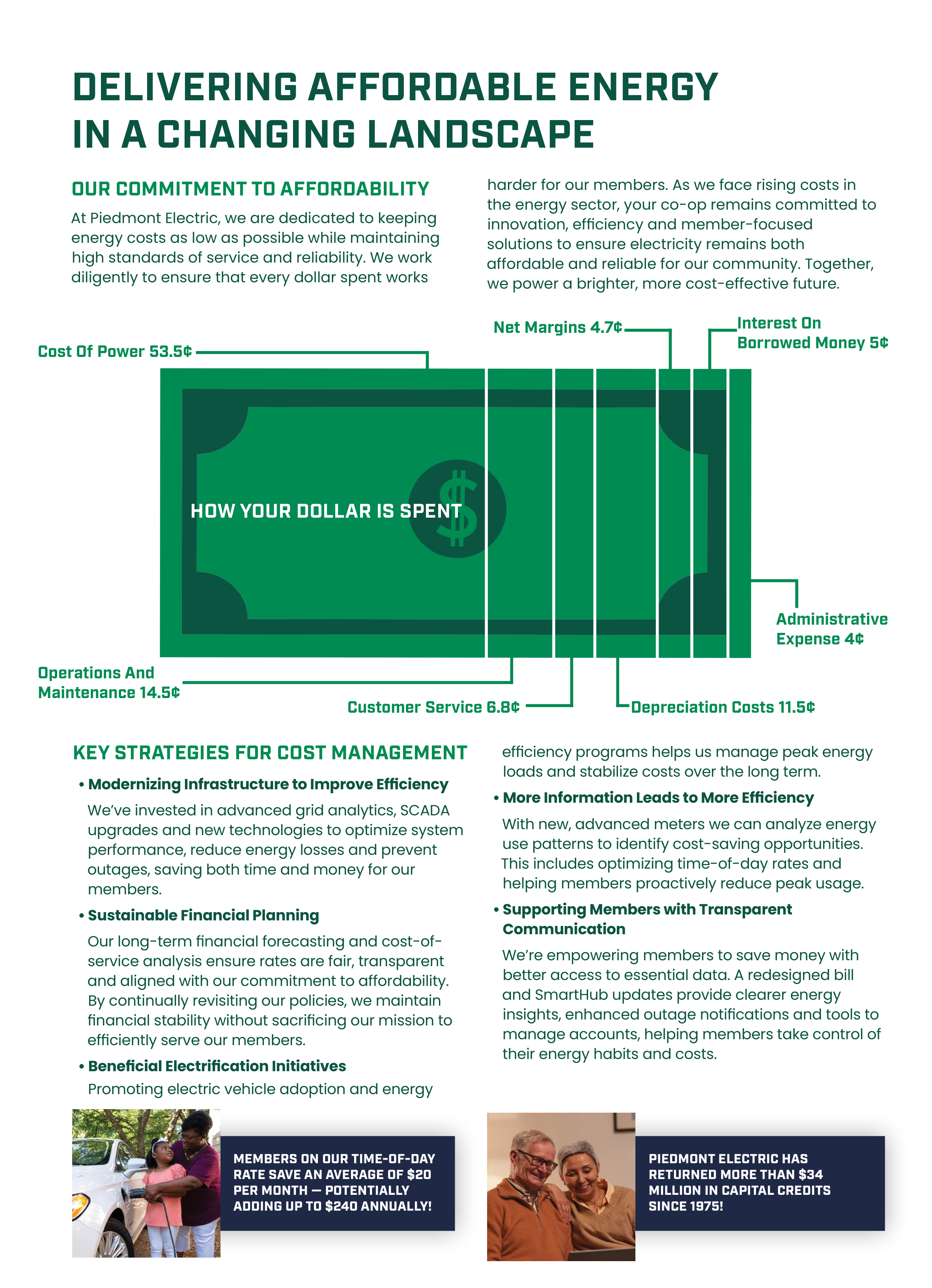 2024 Annual Report | Piedmont Electric